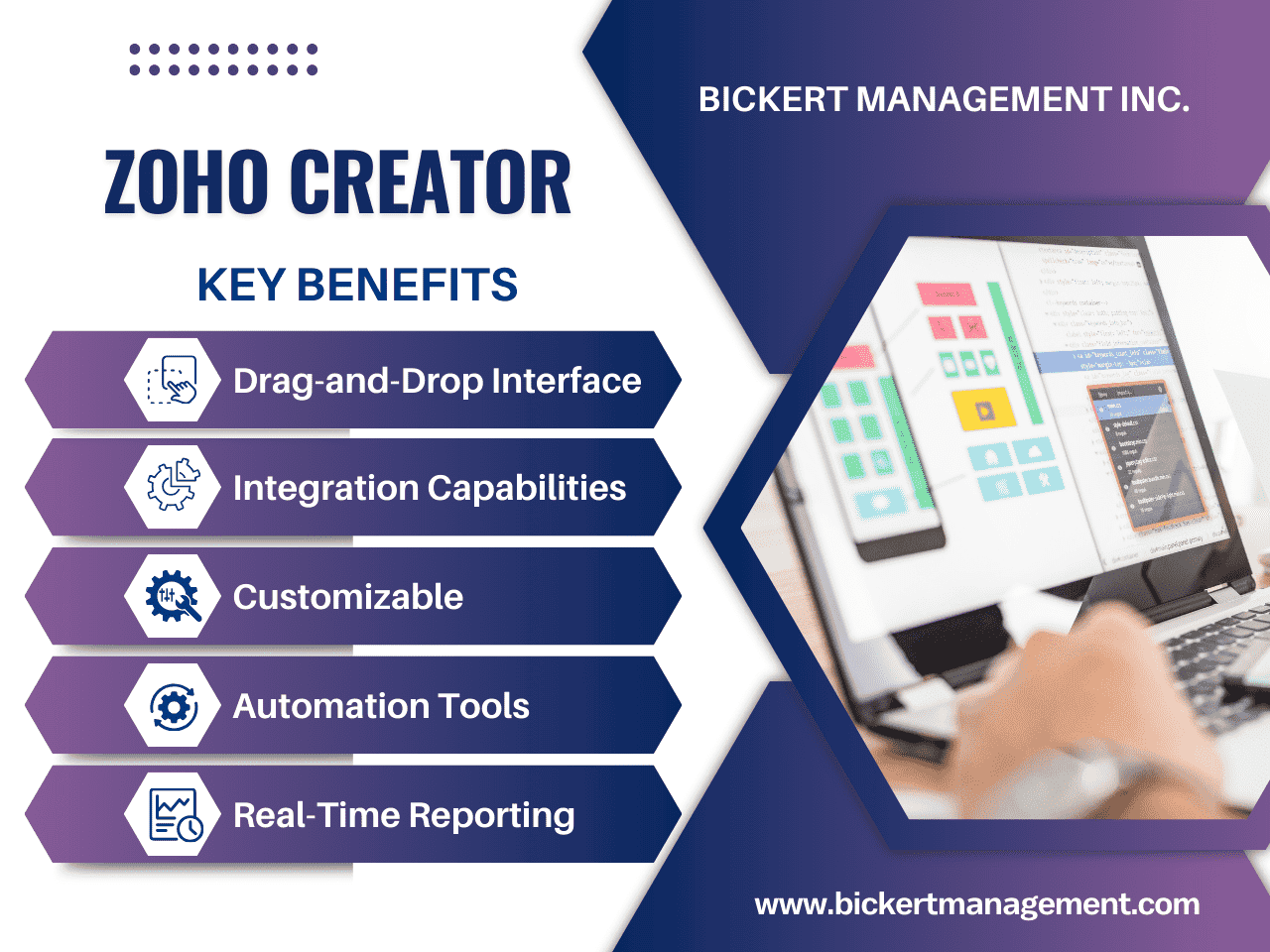 A Comprehensive Guide to Zoho Creator: Features, Benefits and Real-World Applications | Bickert ...